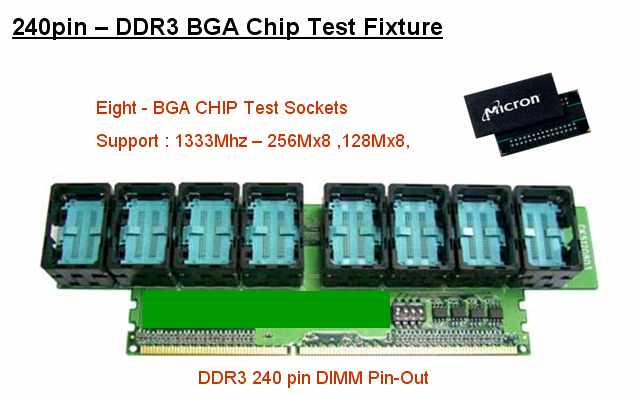 Cst Incddr5ddr4ddr3ddr2ddrnandnorflashmcplpddrlpddr2lpddr3lpddr4lrdimm Memory 6980